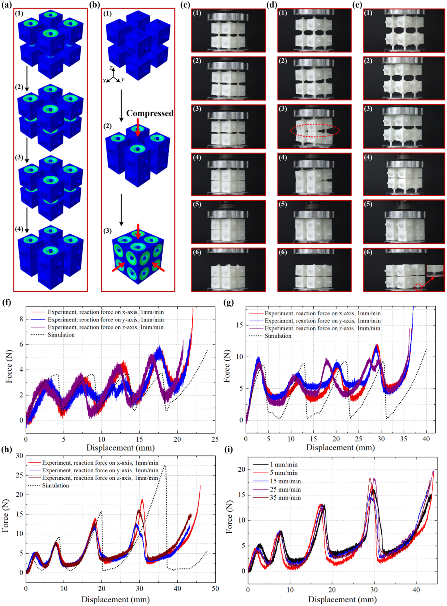 Novel multidirectional negative stiffness mechanical metamaterials ...