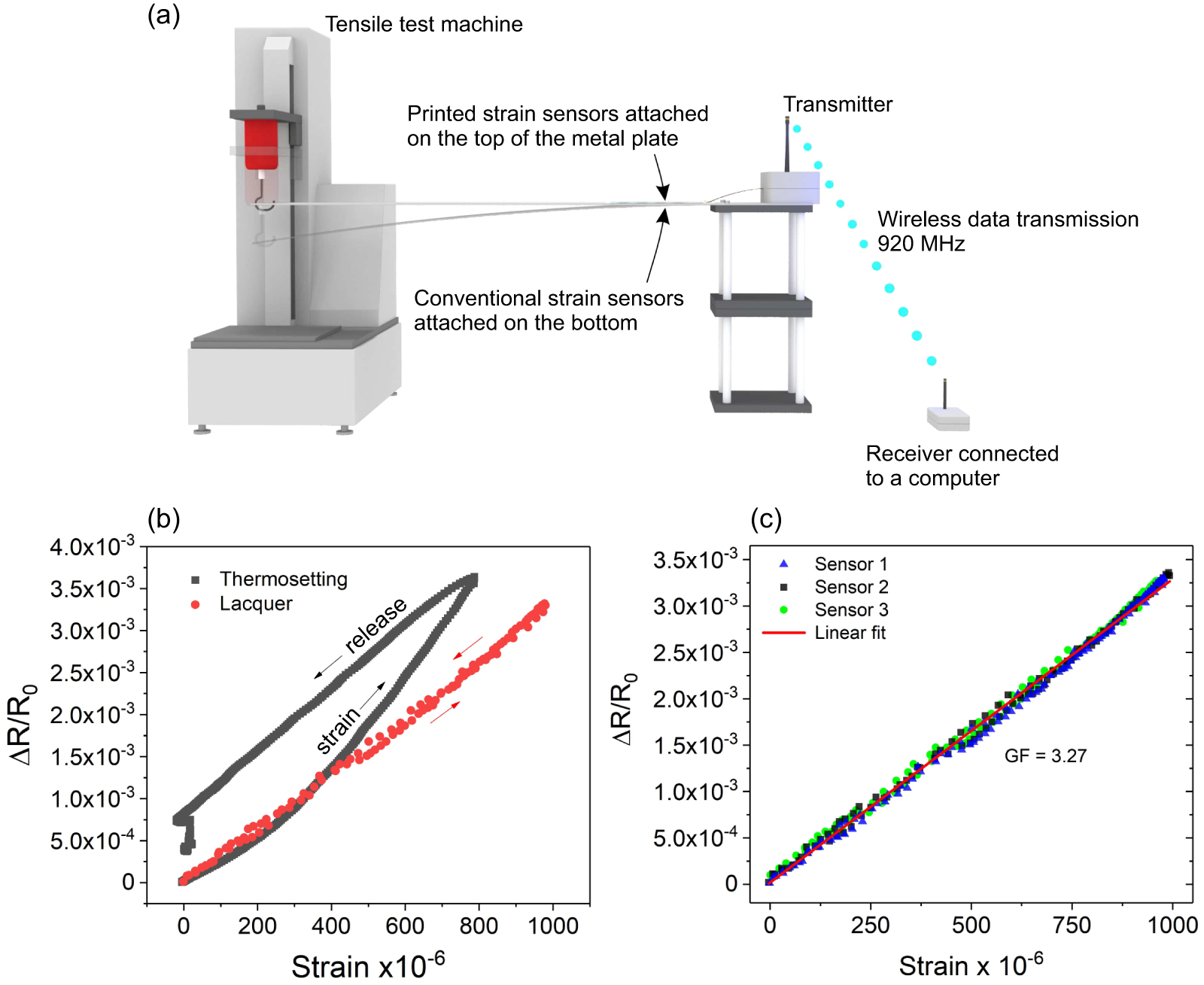 Carbon-based printed strain sensor array for remote and automated ...