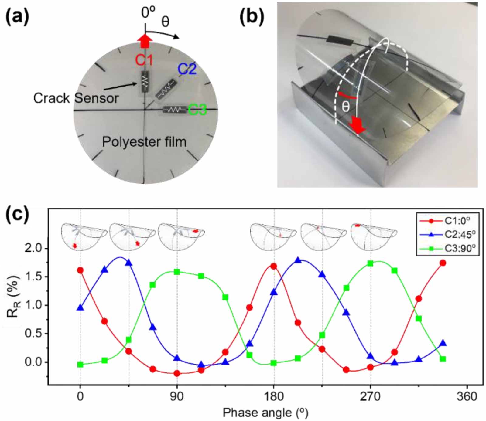 Effects of bending strain and crack direction on crack-based strain ...
