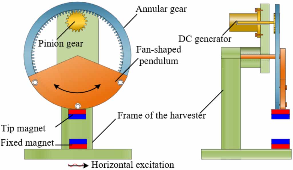 Modelling, simulation, and experimental verification of a pendulum ...