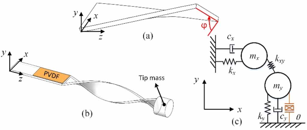 A twist piezoelectric beam for multi-directional energy harvesting ...