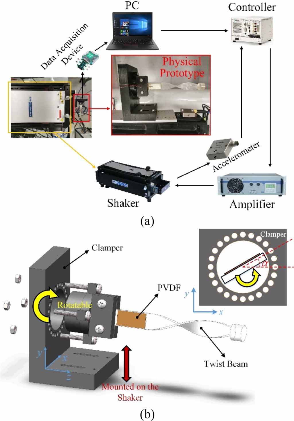 A twist piezoelectric beam for multi-directional energy harvesting ...