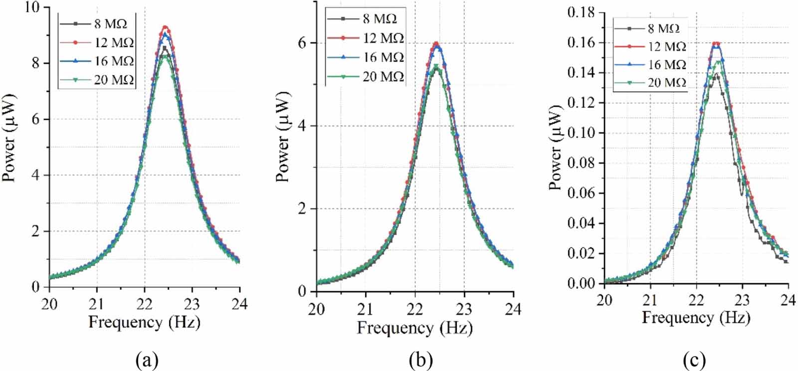 A twist piezoelectric beam for multi-directional energy harvesting ...