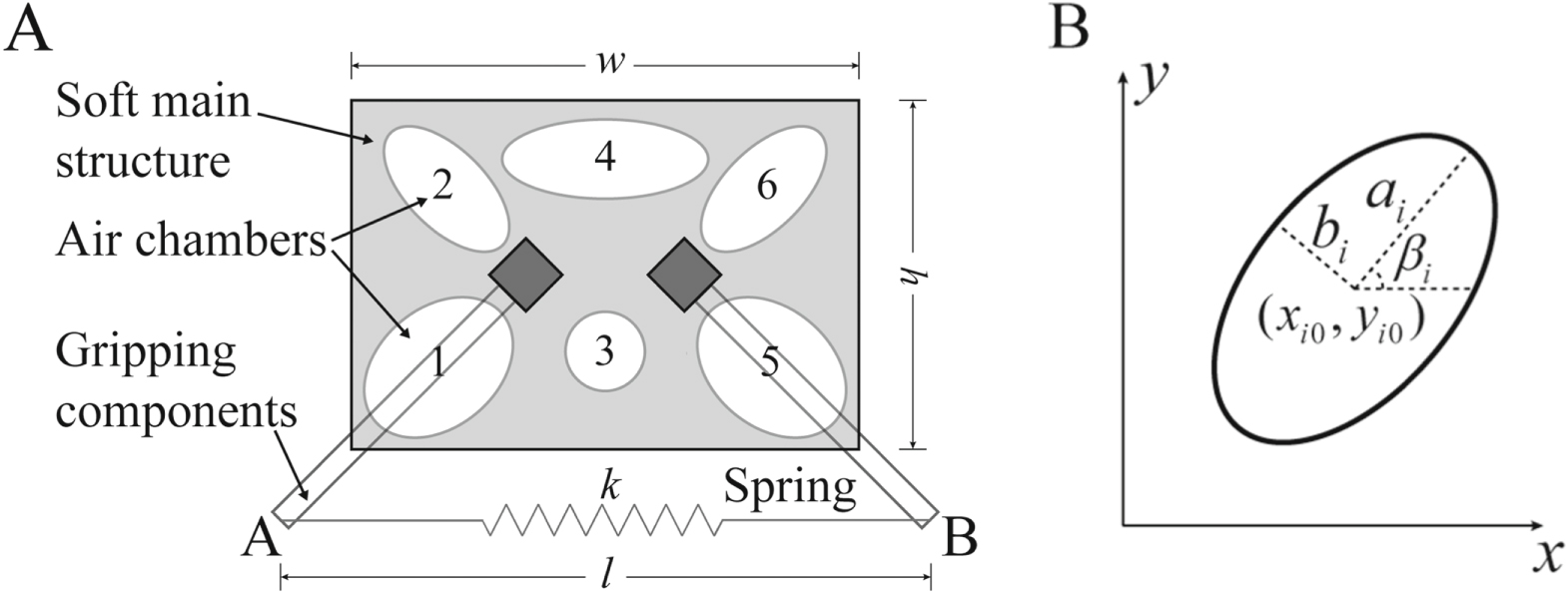 Chamber layout design optimization of soft pneumatic robots - IOPscience