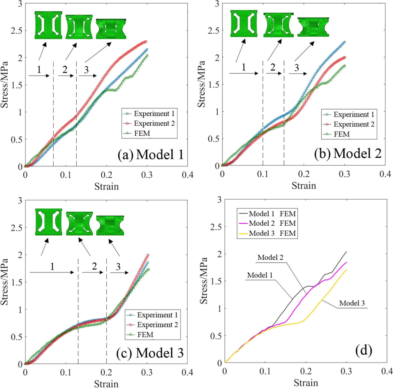 A novel 3D re-entrant unit cell structure with negative Poisson's ratio ...