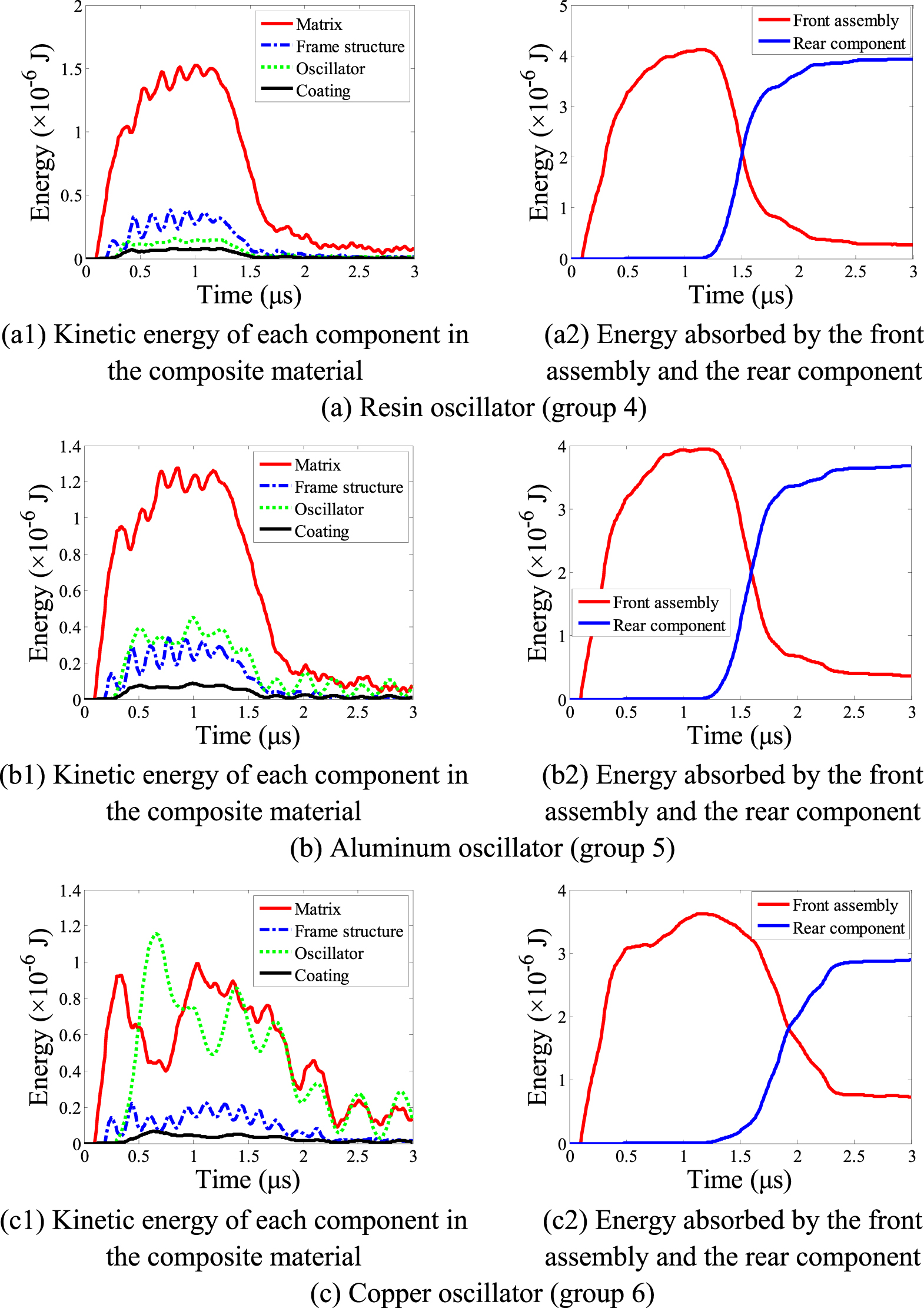 Design of resonant structures in resin matrix to mitigate the blast ...