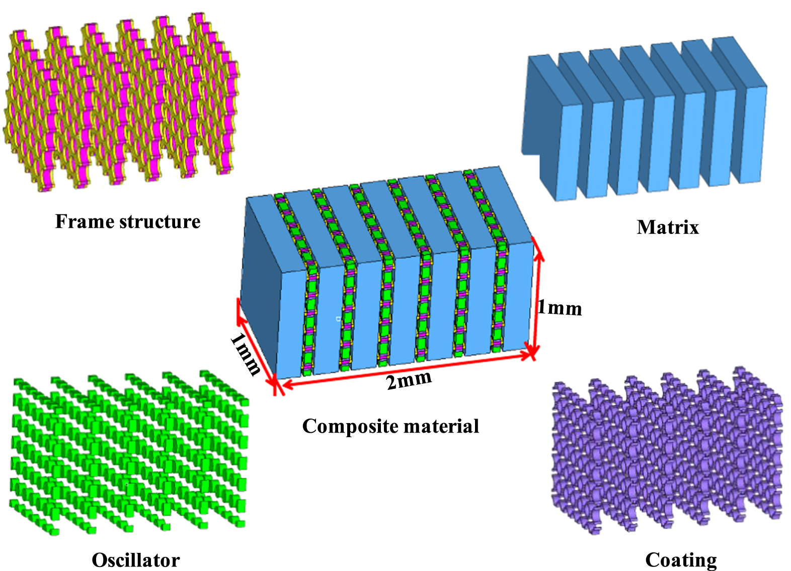 Design of resonant structures in resin matrix to mitigate the blast ...