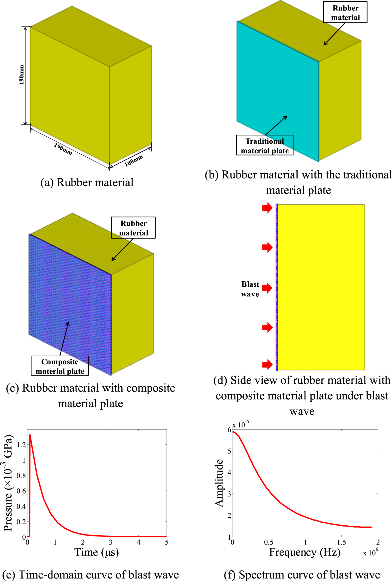 Design of resonant structures in resin matrix to mitigate the blast ...