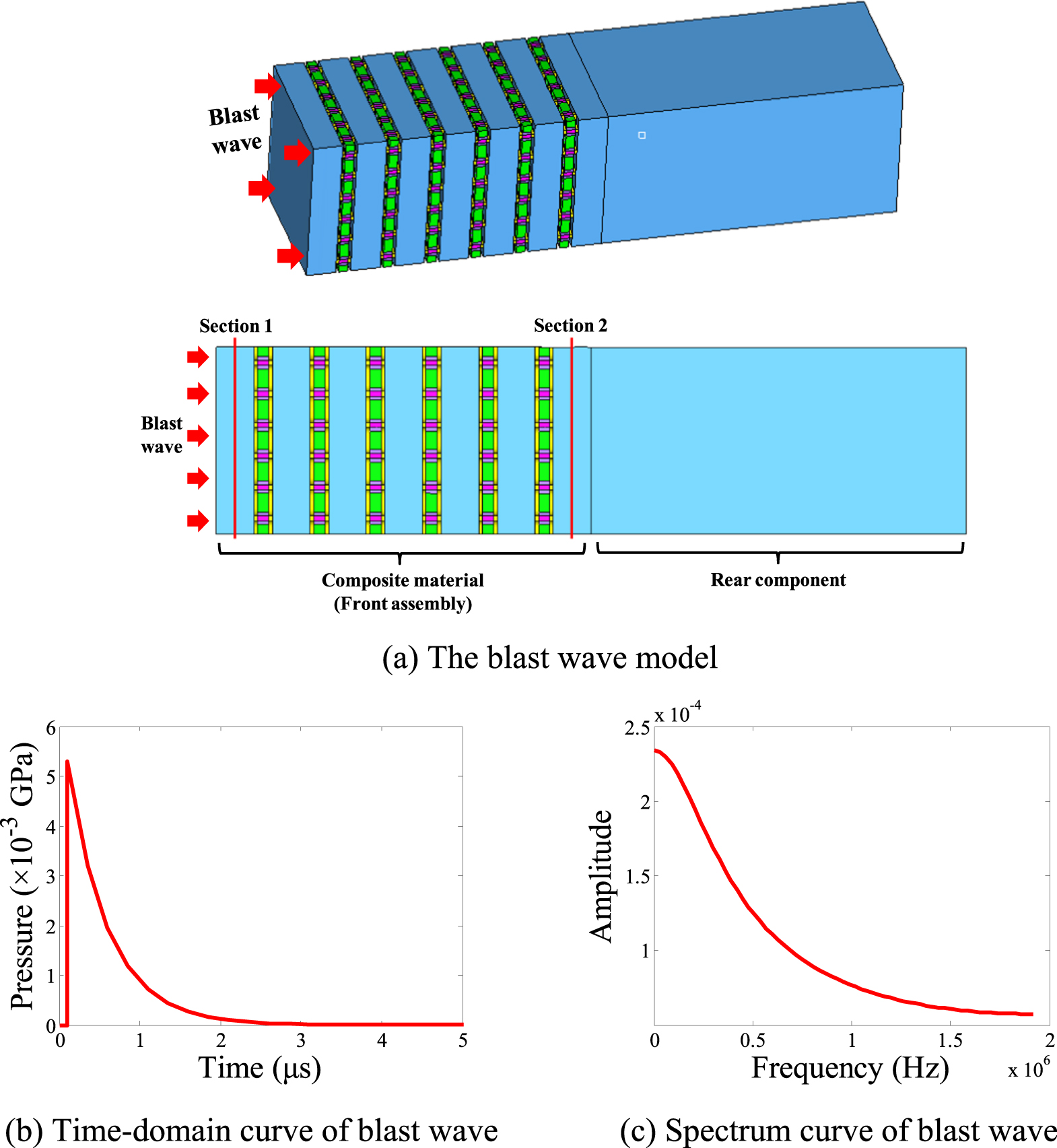 Design of resonant structures in resin matrix to mitigate the blast ...