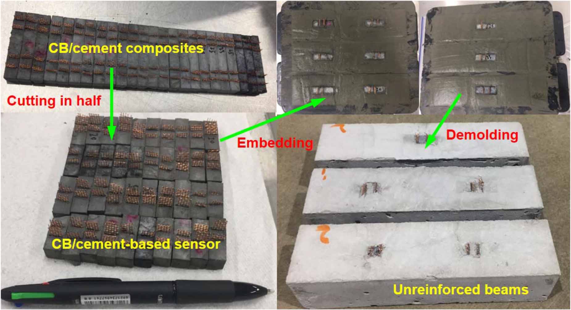 Structural response monitoring of concrete beam under flexural loading ...