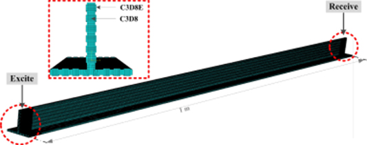 Excitation of guided wave modes in arbitrary cross-section structures by applied surface ...
