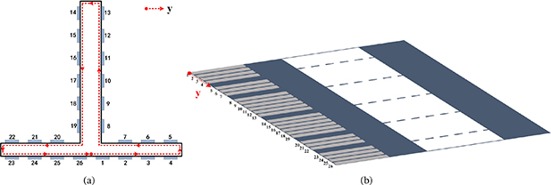 Excitation of guided wave modes in arbitrary cross-section structures by applied surface ...