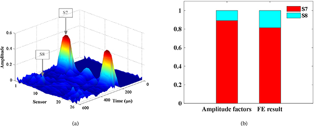 Excitation of guided wave modes in arbitrary cross-section structures by applied surface ...