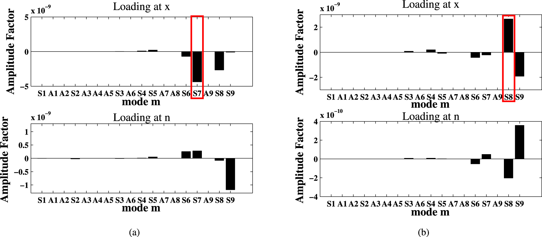 Excitation of guided wave modes in arbitrary cross-section structures by applied surface ...