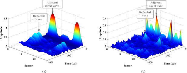 Excitation of guided wave modes in arbitrary cross-section structures by applied surface ...