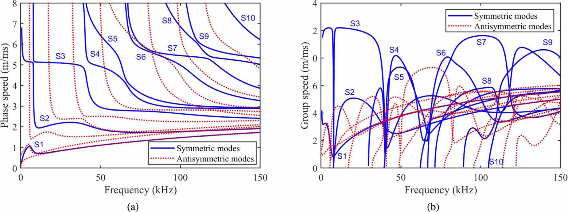 Excitation of guided wave modes in arbitrary cross-section structures by applied surface ...