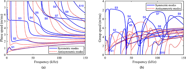 Excitation of guided wave modes in arbitrary cross-section structures by applied surface ...