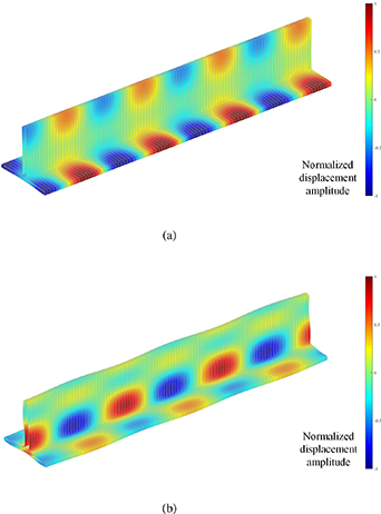 Excitation of guided wave modes in arbitrary cross-section structures by applied surface ...