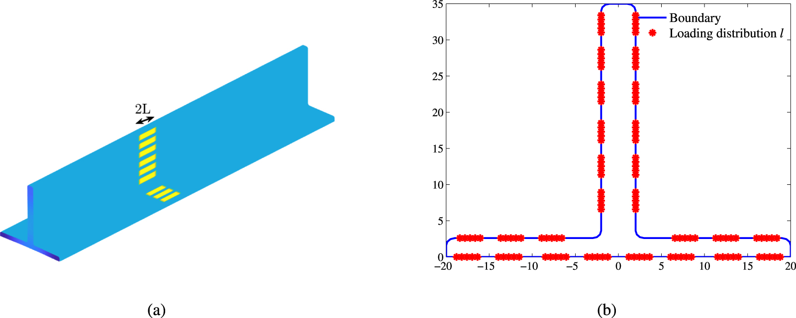Excitation of guided wave modes in arbitrary cross-section structures by applied surface ...