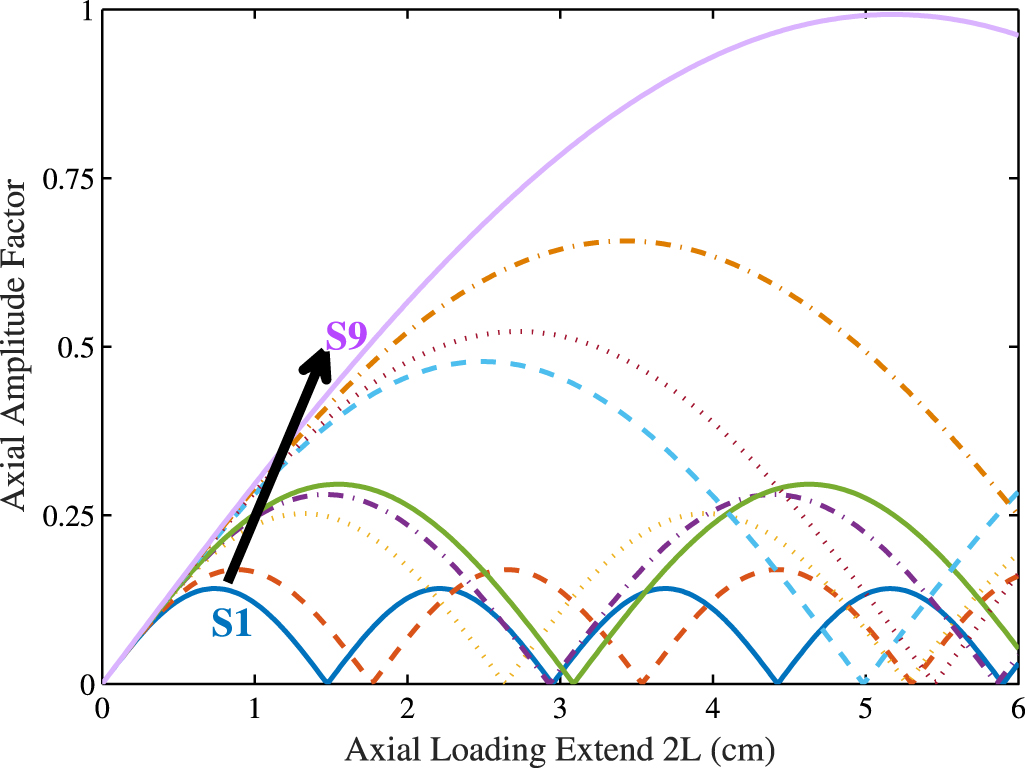 Excitation of guided wave modes in arbitrary cross-section structures by applied surface ...