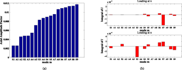 Excitation of guided wave modes in arbitrary cross-section structures by applied surface ...