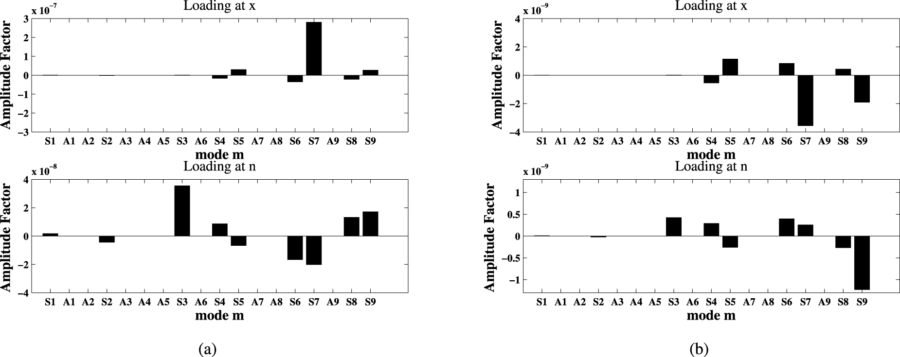 Excitation of guided wave modes in arbitrary cross-section structures by applied surface ...