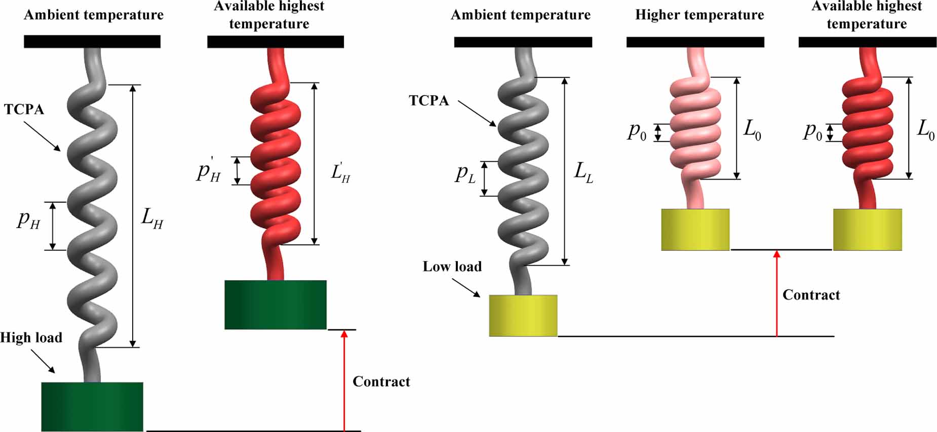 Research on the mechanism of variable stiffness of the twisted and ...