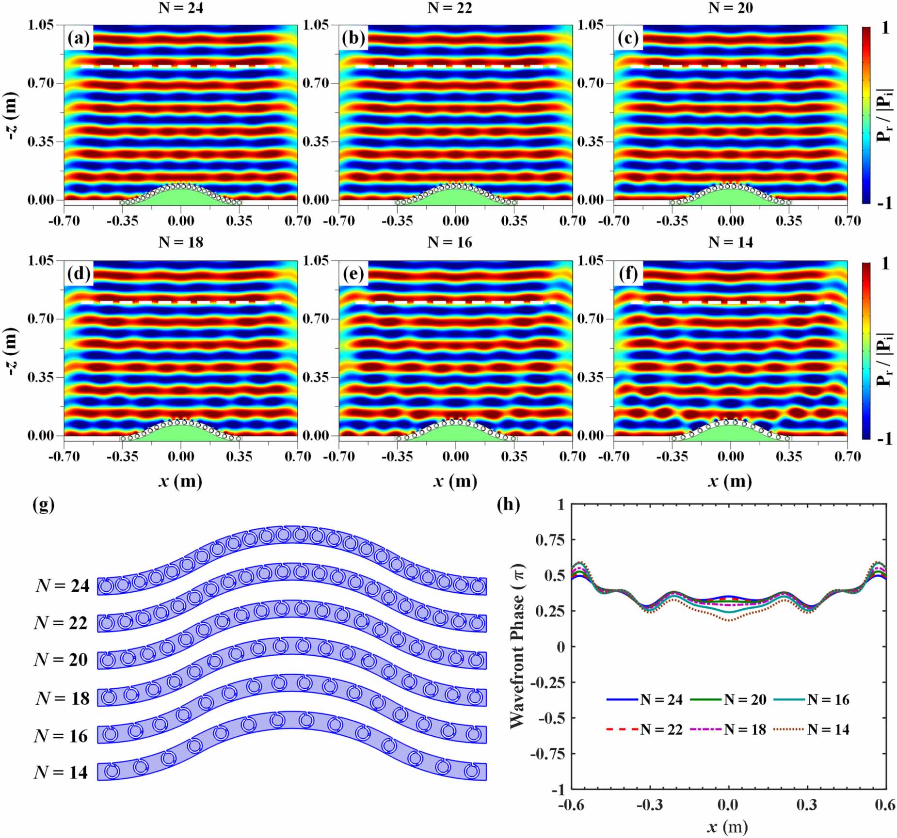 Tunable arc-shaped acoustic metasurface carpet cloak - IOPscience