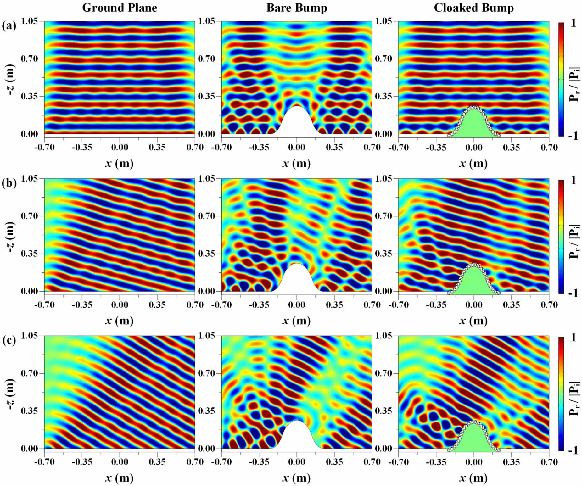 Tunable arc-shaped acoustic metasurface carpet cloak - IOPscience