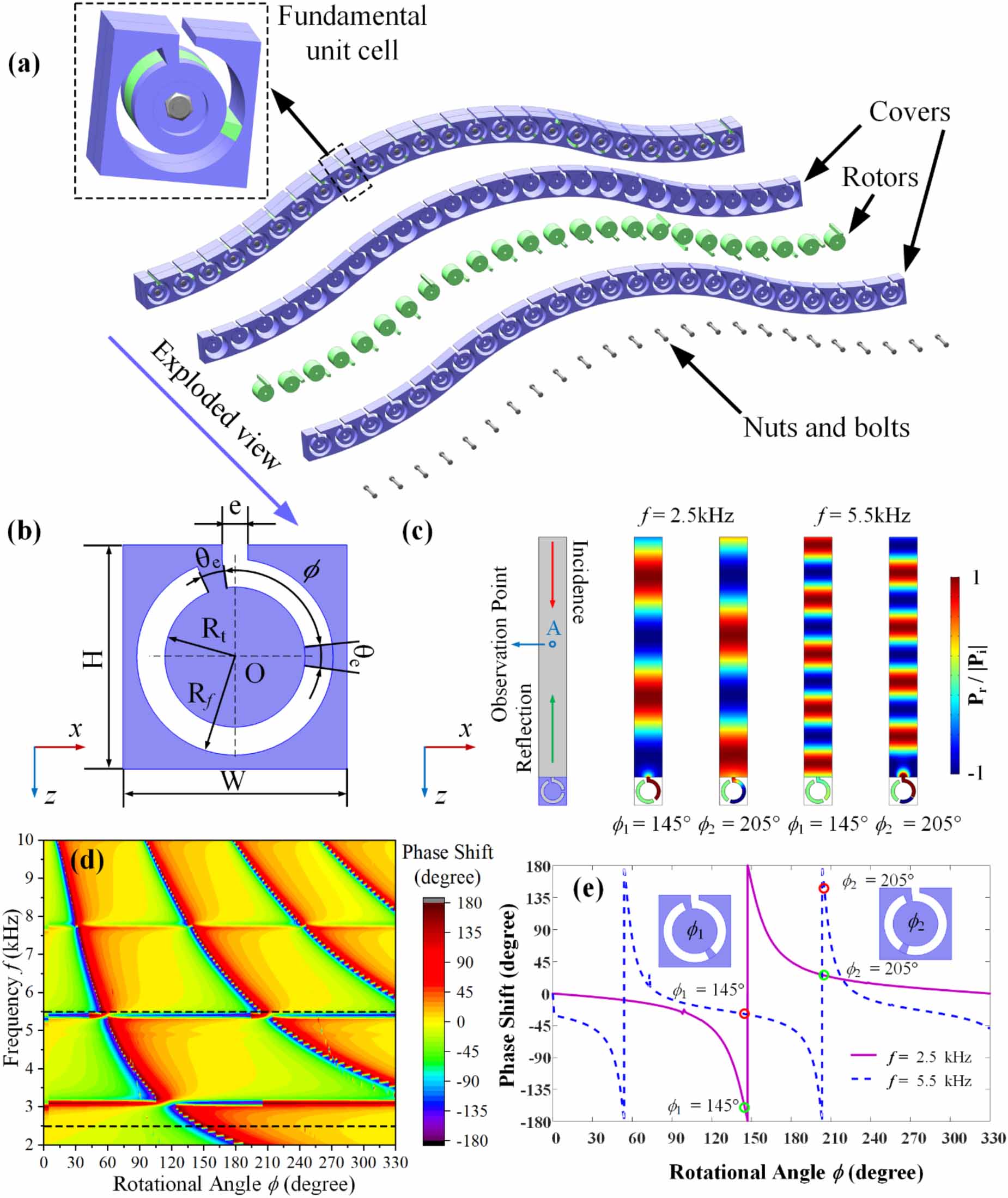 Tunable arc-shaped acoustic metasurface carpet cloak - IOPscience