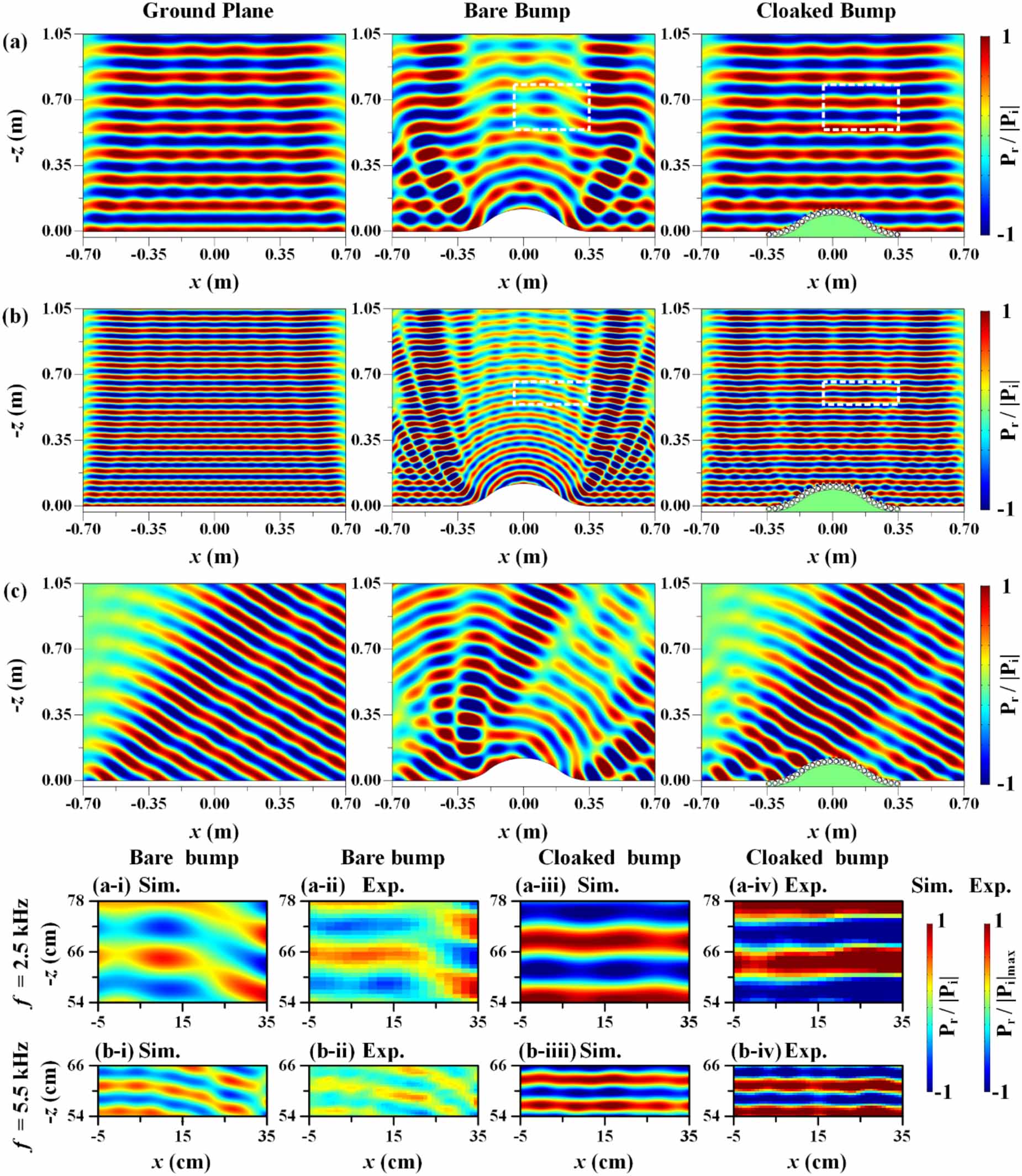 Tunable arc-shaped acoustic metasurface carpet cloak - IOPscience