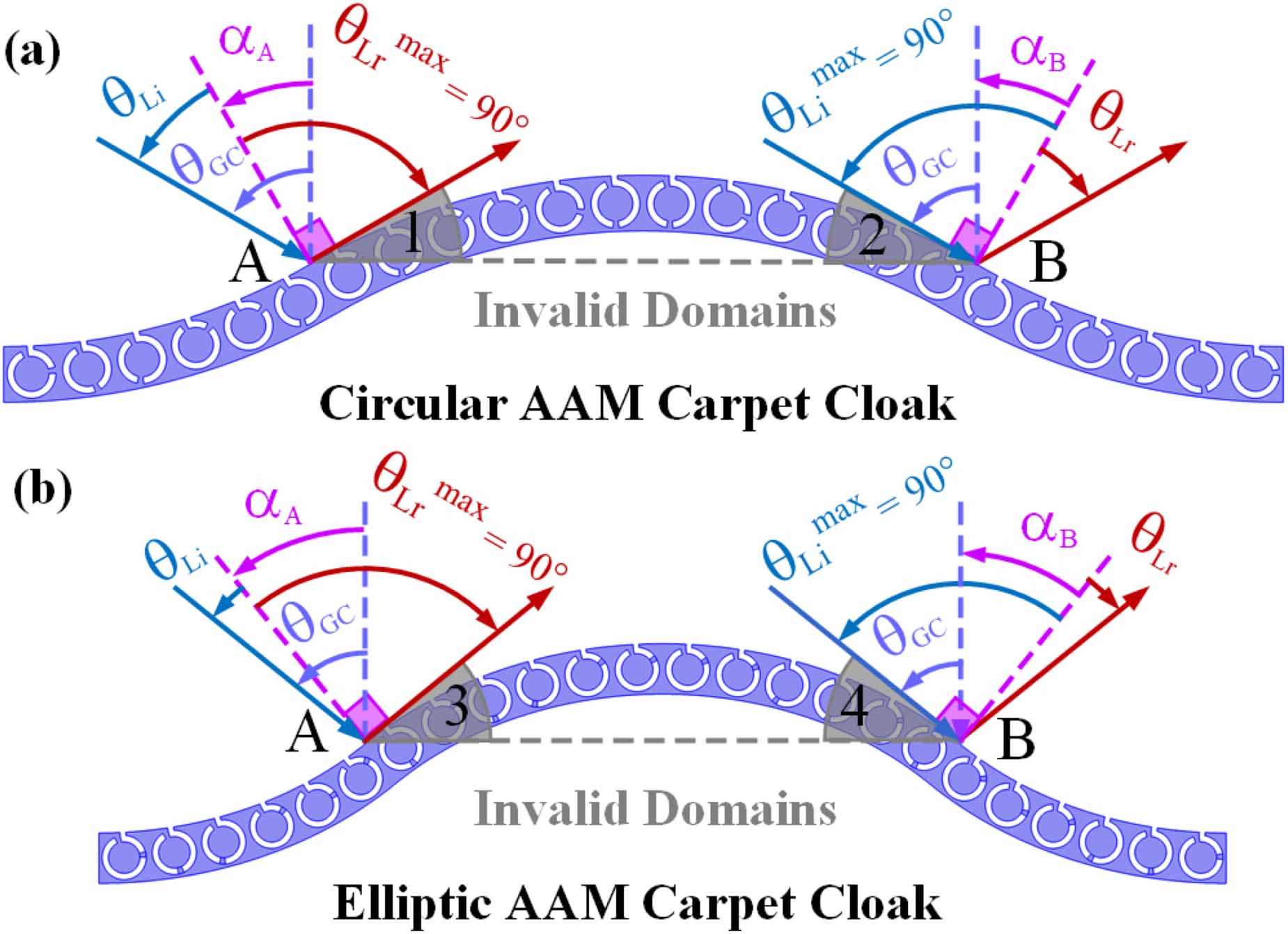 Tunable arc-shaped acoustic metasurface carpet cloak - IOPscience