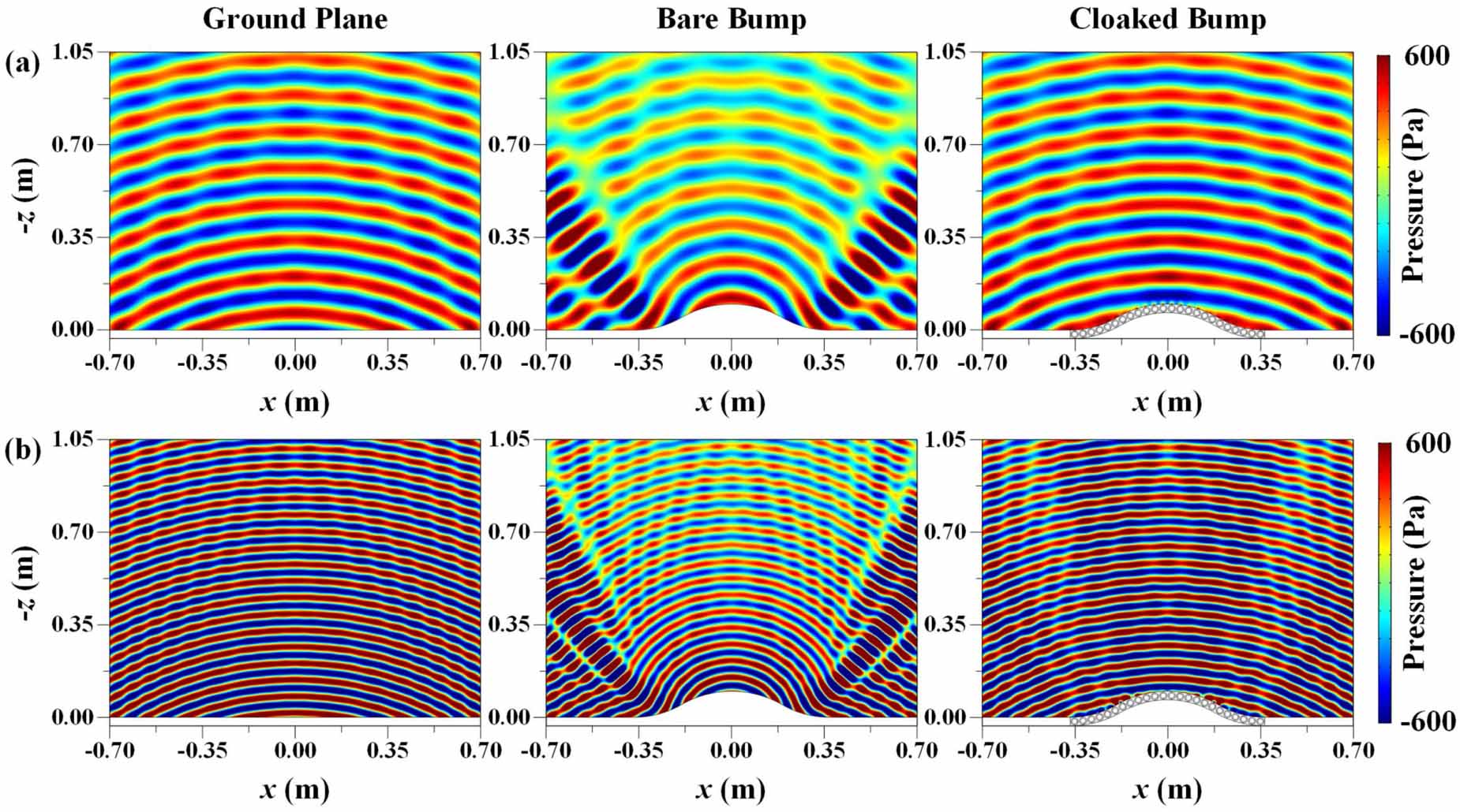 Tunable arc-shaped acoustic metasurface carpet cloak - IOPscience