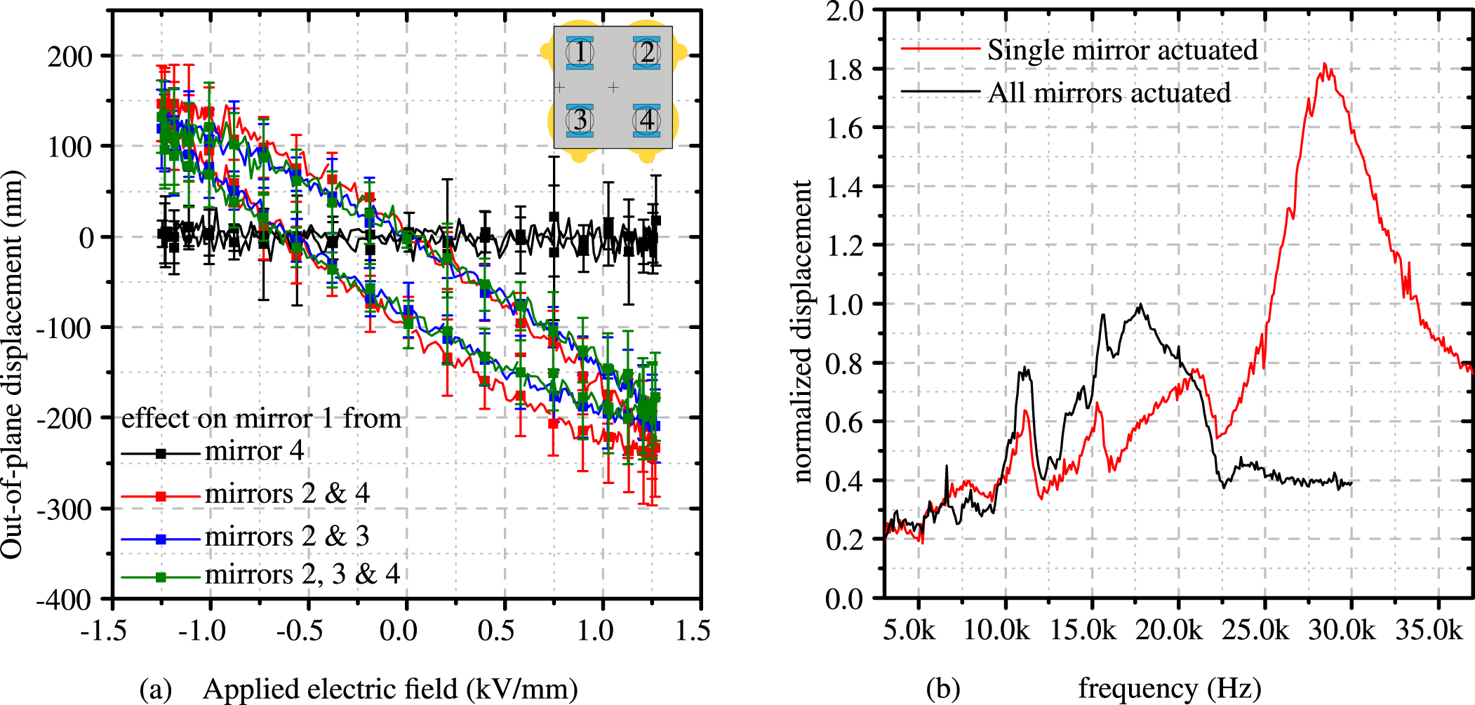 Micro Fresnel mirror array with individual mirror control - IOPscience