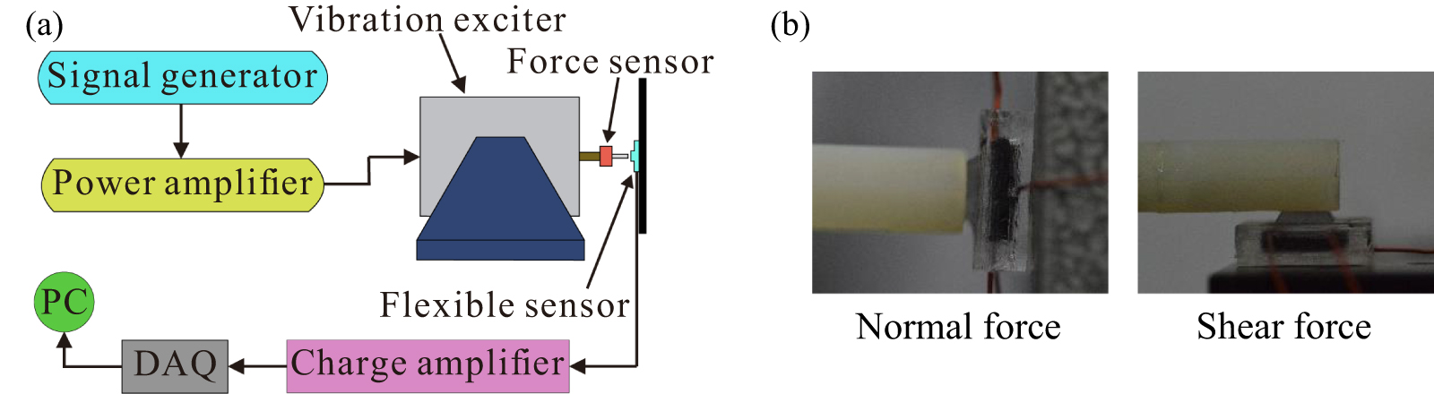 Flexible tactile sensors for dynamic triaxial force measurement based ...