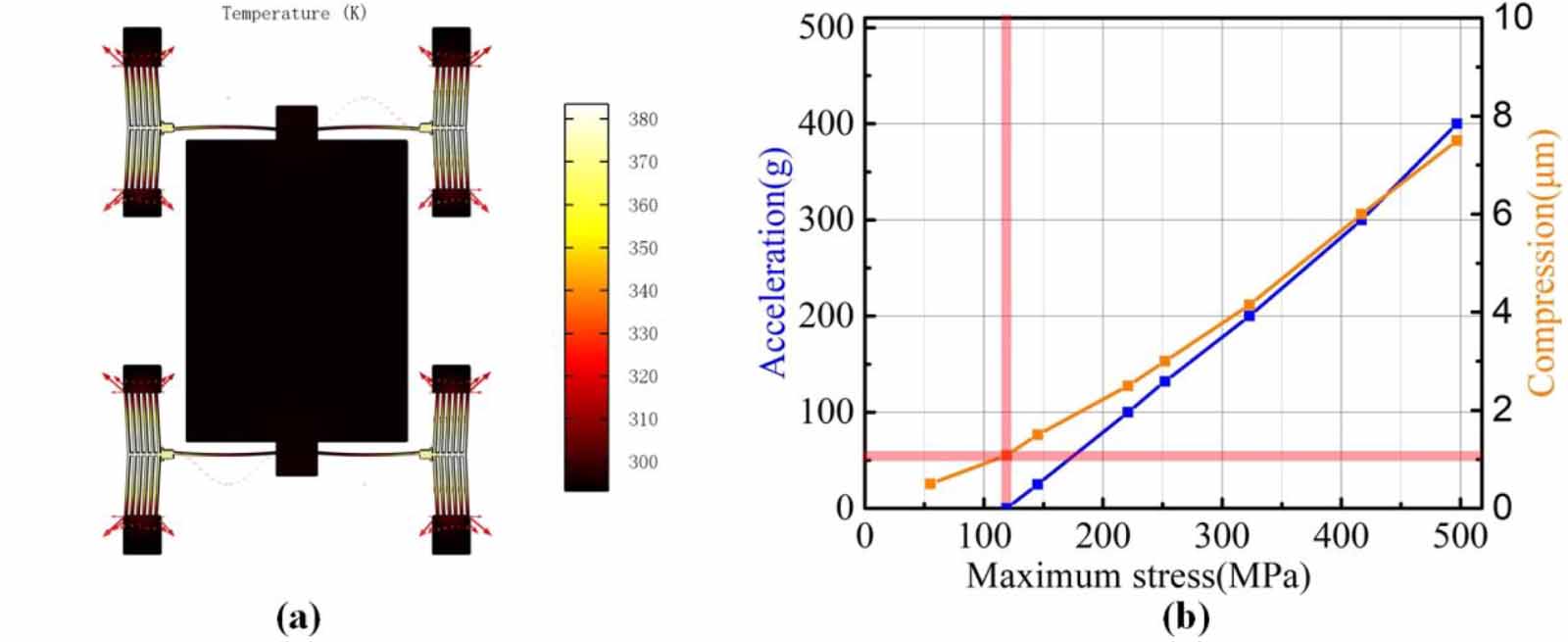 Design and numerical performance analysis of a microgravity ...