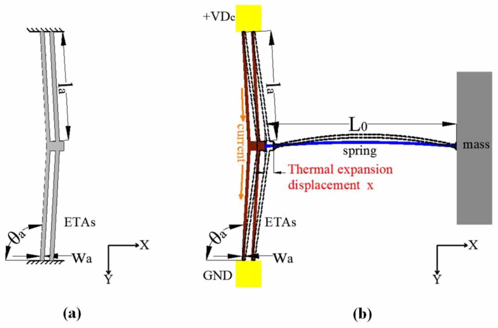 Design and numerical performance analysis of a microgravity ...