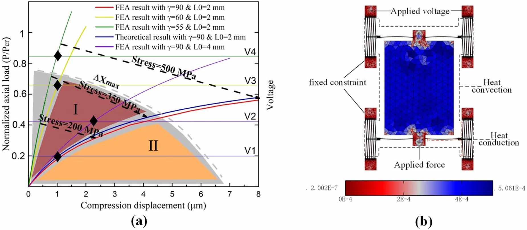 Design and numerical performance analysis of a microgravity ...