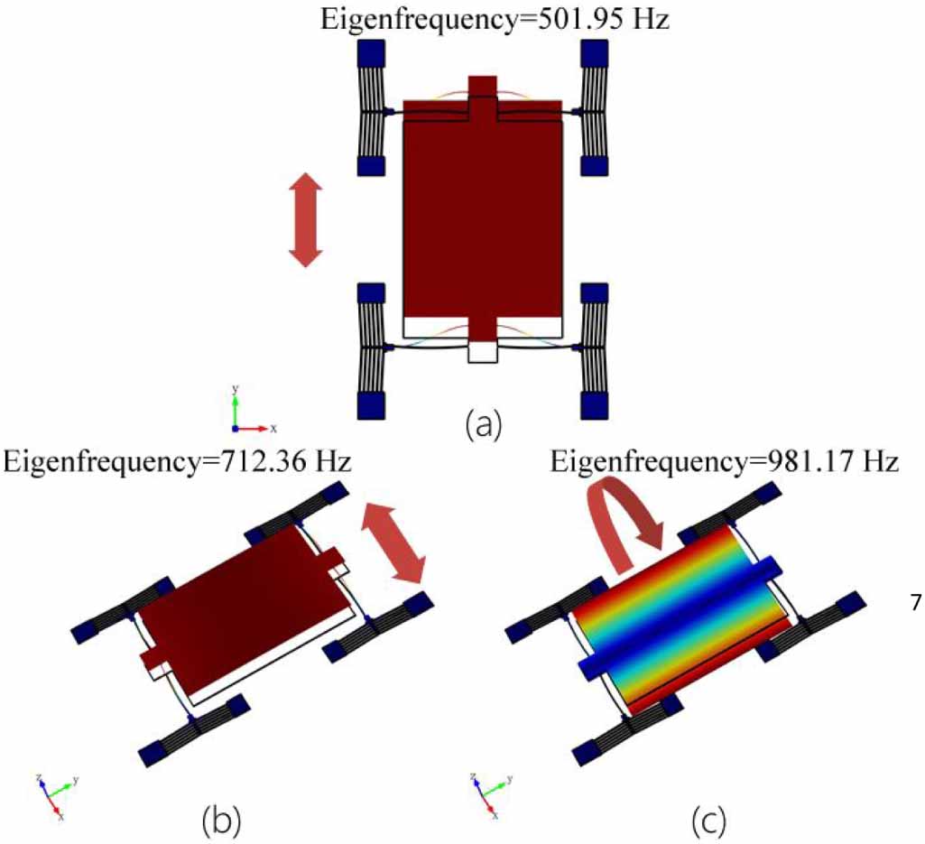 Design and numerical performance analysis of a microgravity ...