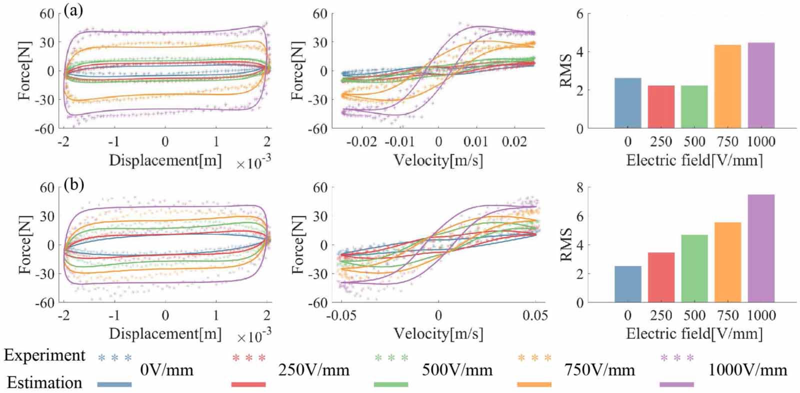 Design, testing and modelling of a tuneable GER fluid damper under ...