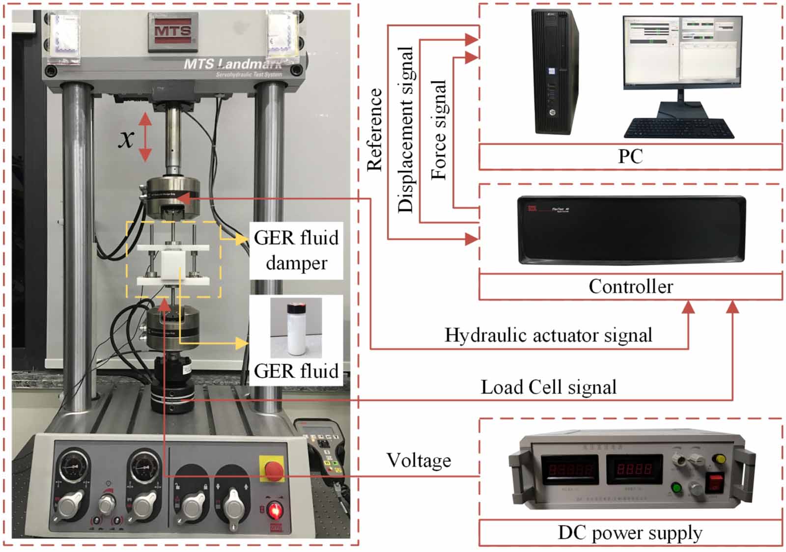Design, testing and modelling of a tuneable GER fluid damper under ...
