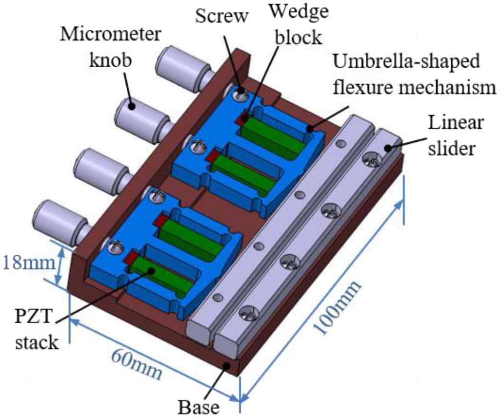 A walking type piezoelectric actuator with two umbrella-shaped flexure ...