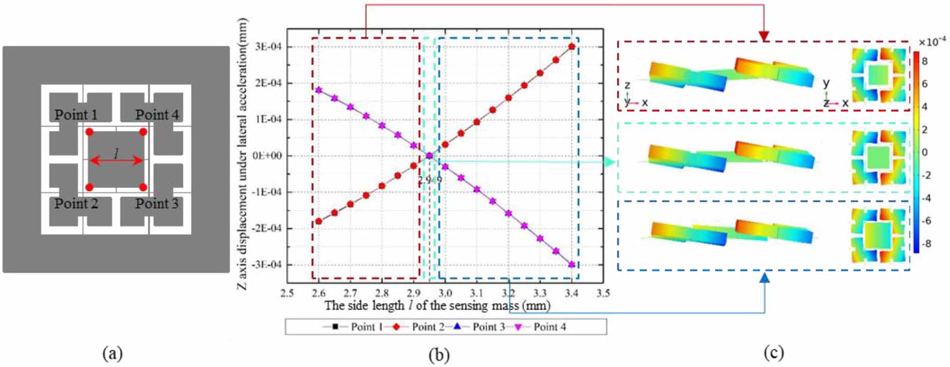Design and simulation of a MEMS Fabry–Perot accelerometer with ultra-low cross-axis sensitivity ...