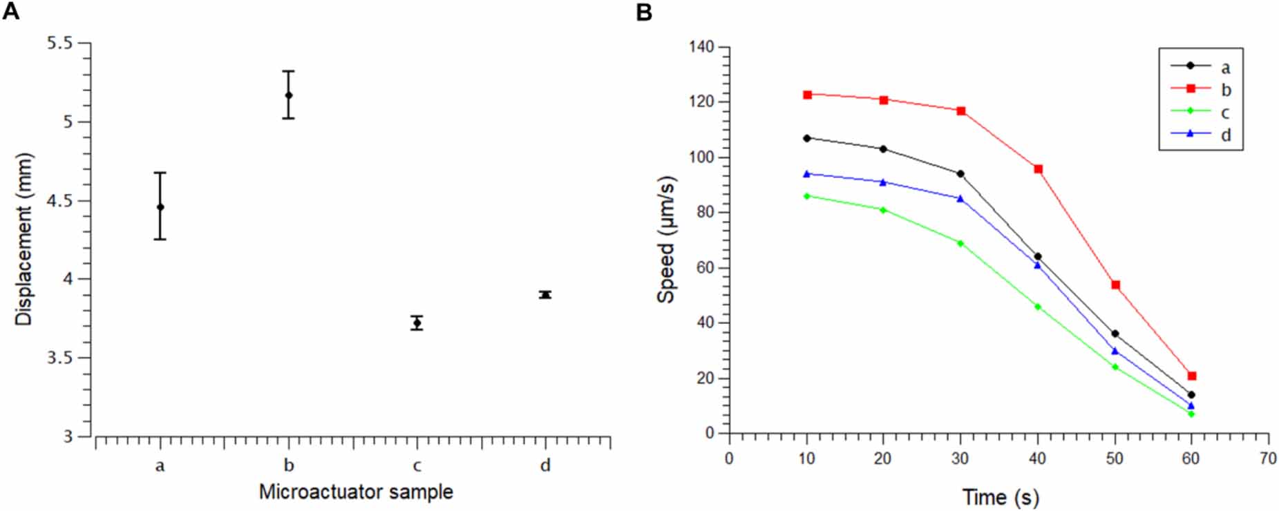 Fully 3D printed soft microactuators for soft microrobotics - IOPscience