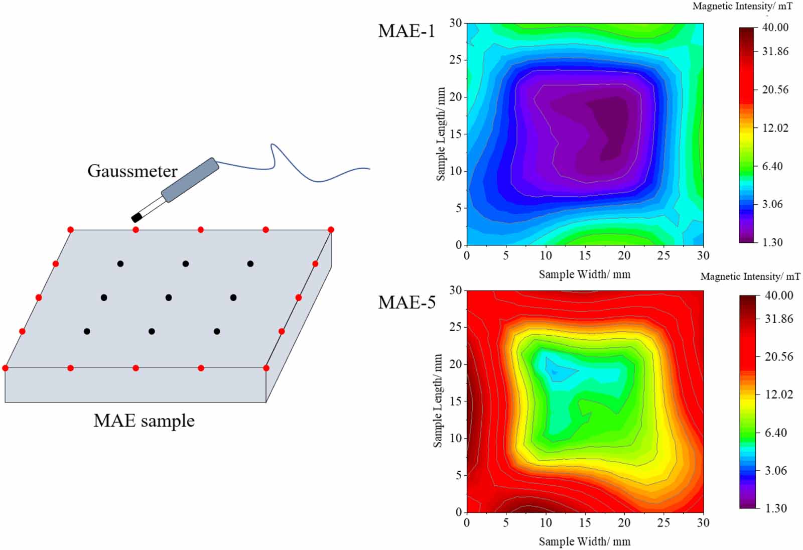 A magneto-active soft gripper with adaptive and controllable motion ...