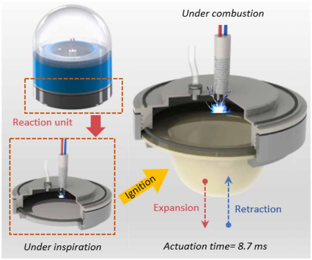 Untethered, high-speed soft jumpers enabled by combustion for motions ...