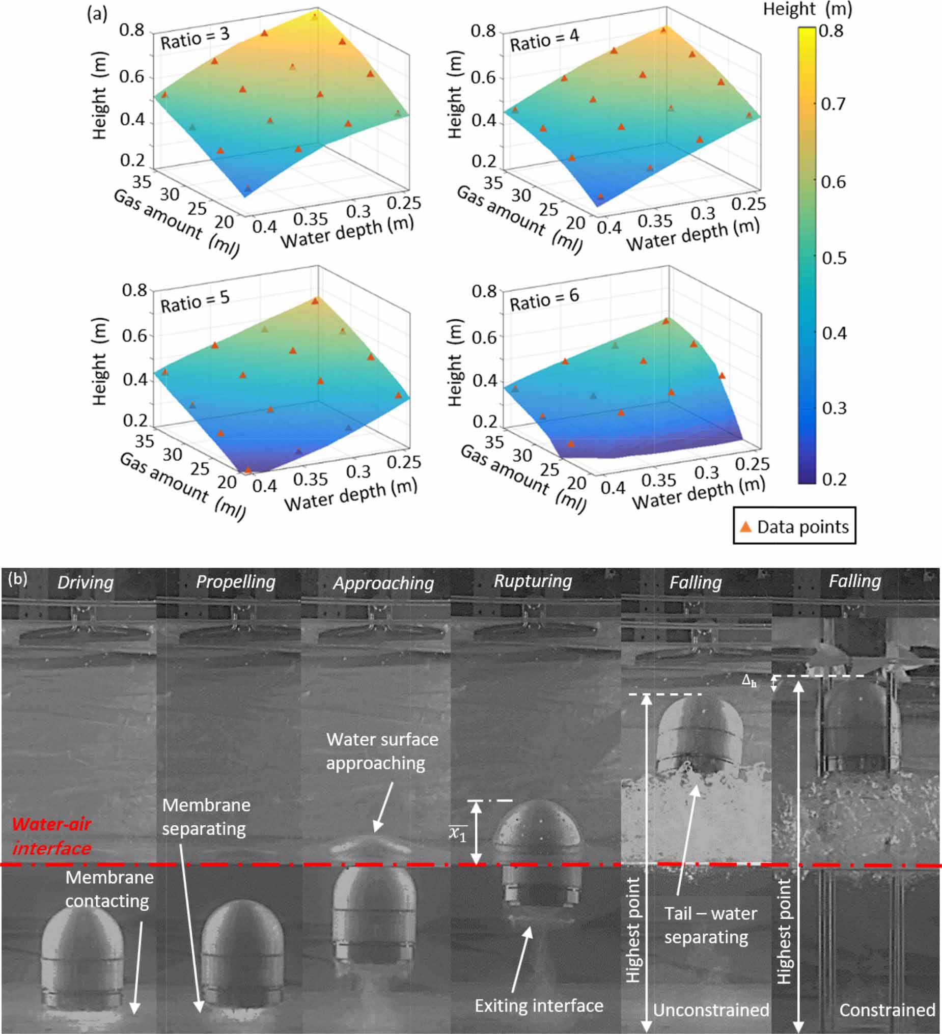 Untethered, high-speed soft jumpers enabled by combustion for motions ...