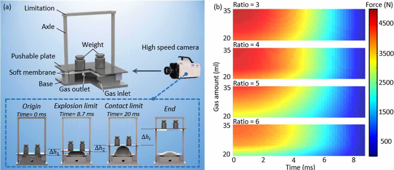 Untethered, high-speed soft jumpers enabled by combustion for motions ...