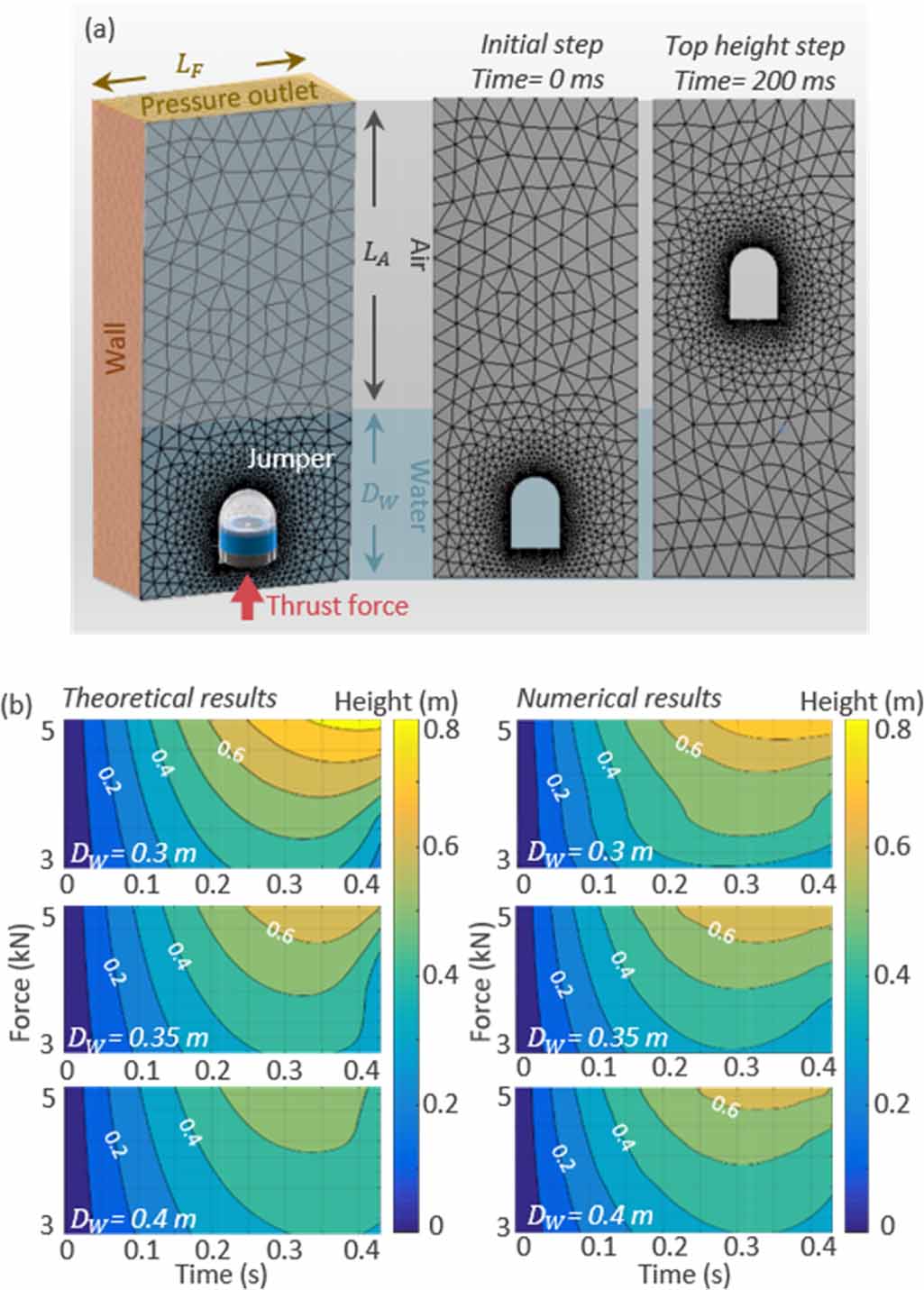 Untethered, high-speed soft jumpers enabled by combustion for motions ...