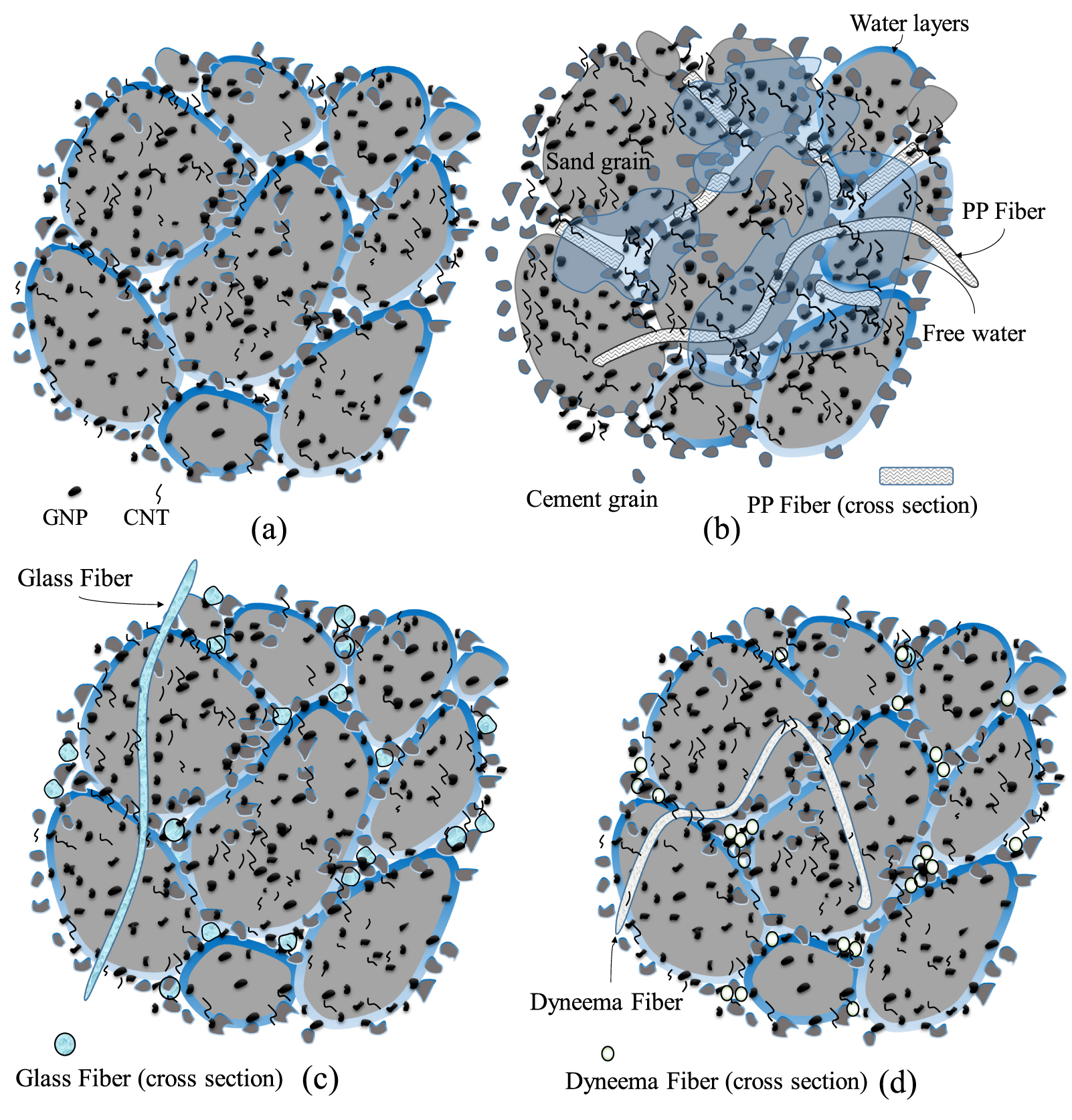Innovative self-sensing fiber-reinforced cemented sand with hybrid CNT ...